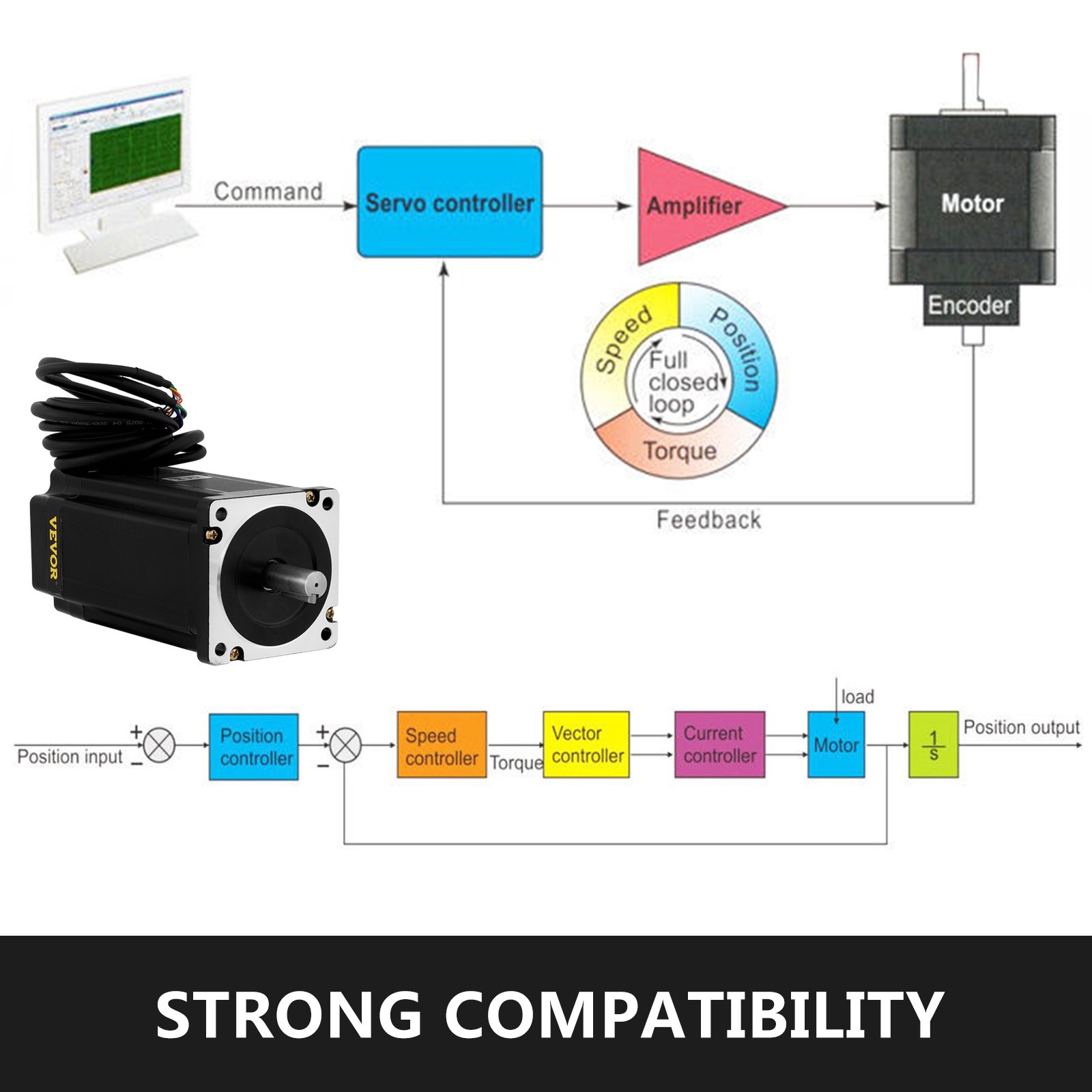 NEMA34 12NM Stepper Motor Driver Servo Motor Stepper Driver Closed Loop ... NEMA34 12NM Stepper Motor Driver Servo Motor Stepper Driver Closed Loop ...