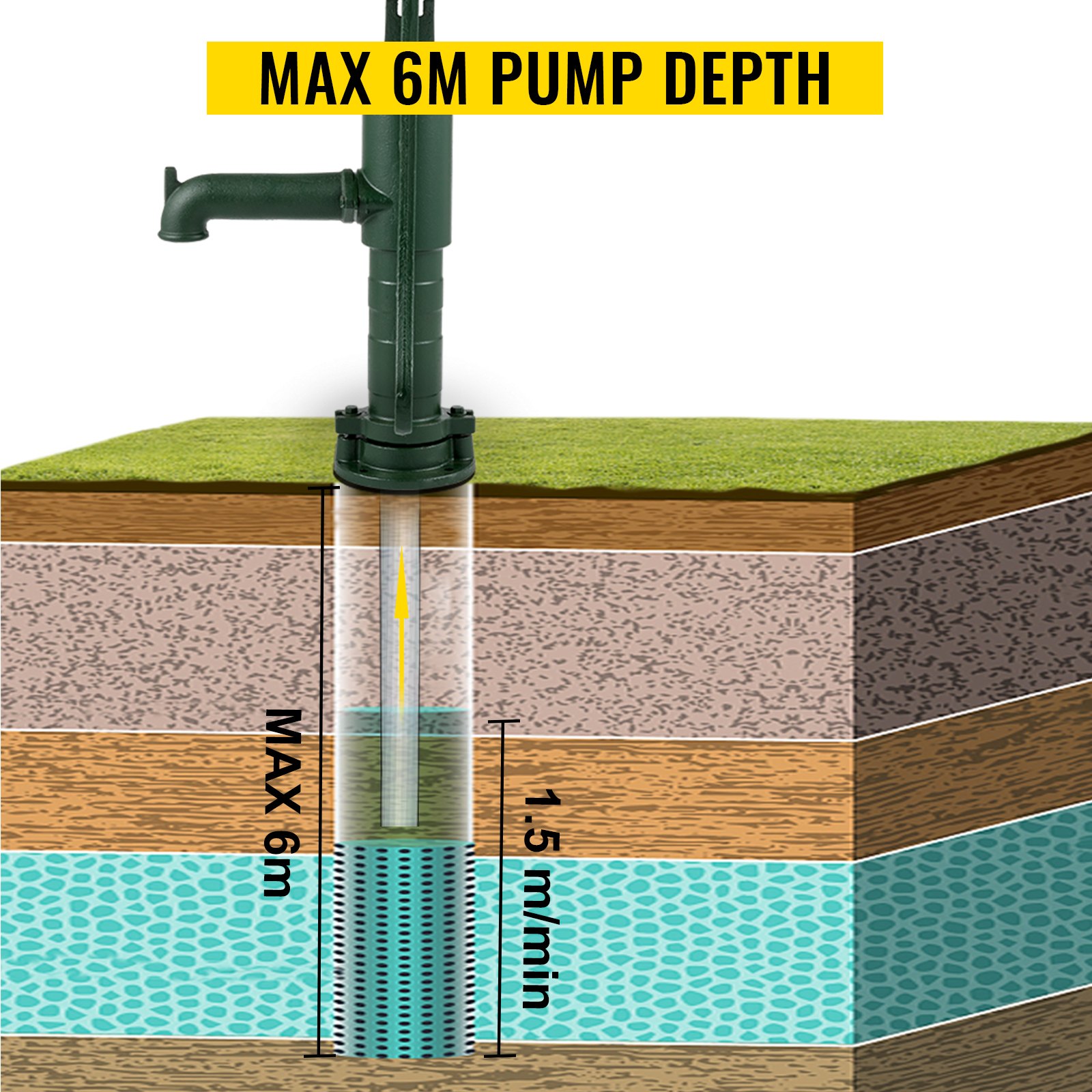 VEVOR Waterpomp Handpomp max. 6 m Pompdiepte Gietijzer Tuinpomp ...