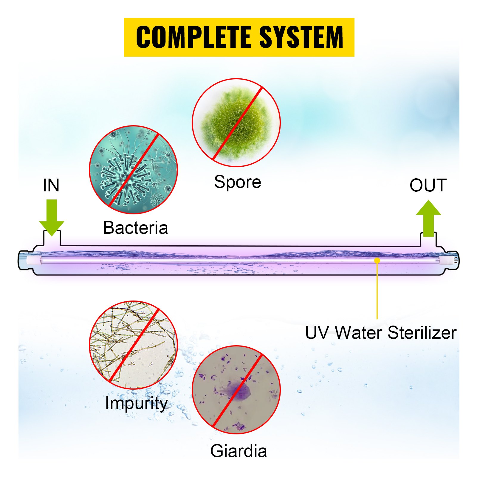 UV Water Purifier Ultraviolet Light Sterilizer 12 GPM for Bacteria ...