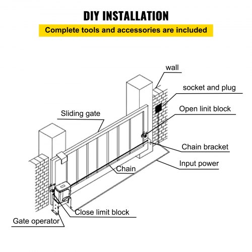 Motor Powered Automatic Sliding Gate Opener + Remote Controllers | VEVOR US