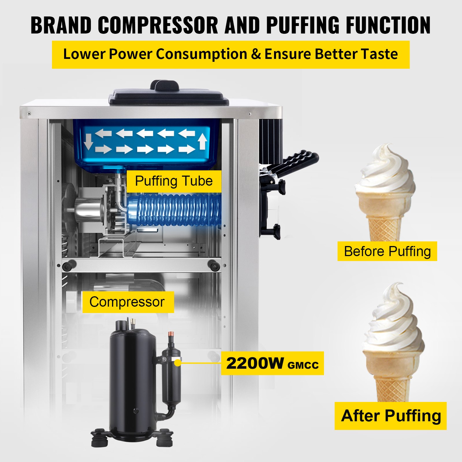 VEVOR Commercial Ice Cream Machine 5.3 to 7.4Gal per Hour Soft Serve ...