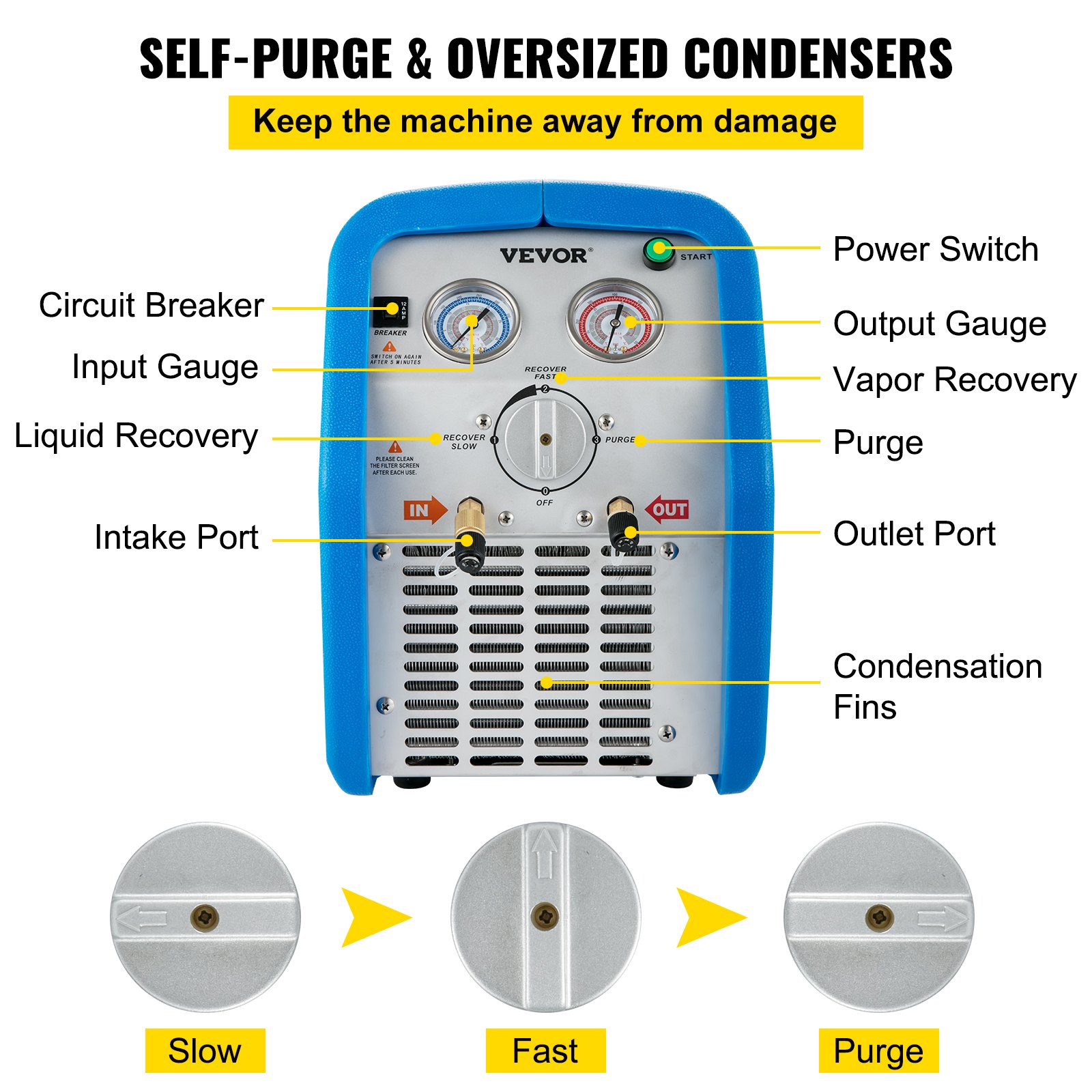 VEVOR Portable Refrigerant Recovery Machine 3/4 HP Dual Cylinder Air ...