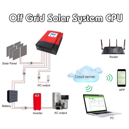 VEVOR Esmart 3 Series Mppt Solar Charge Controller 60a Dc 12v/24/36/48v ...