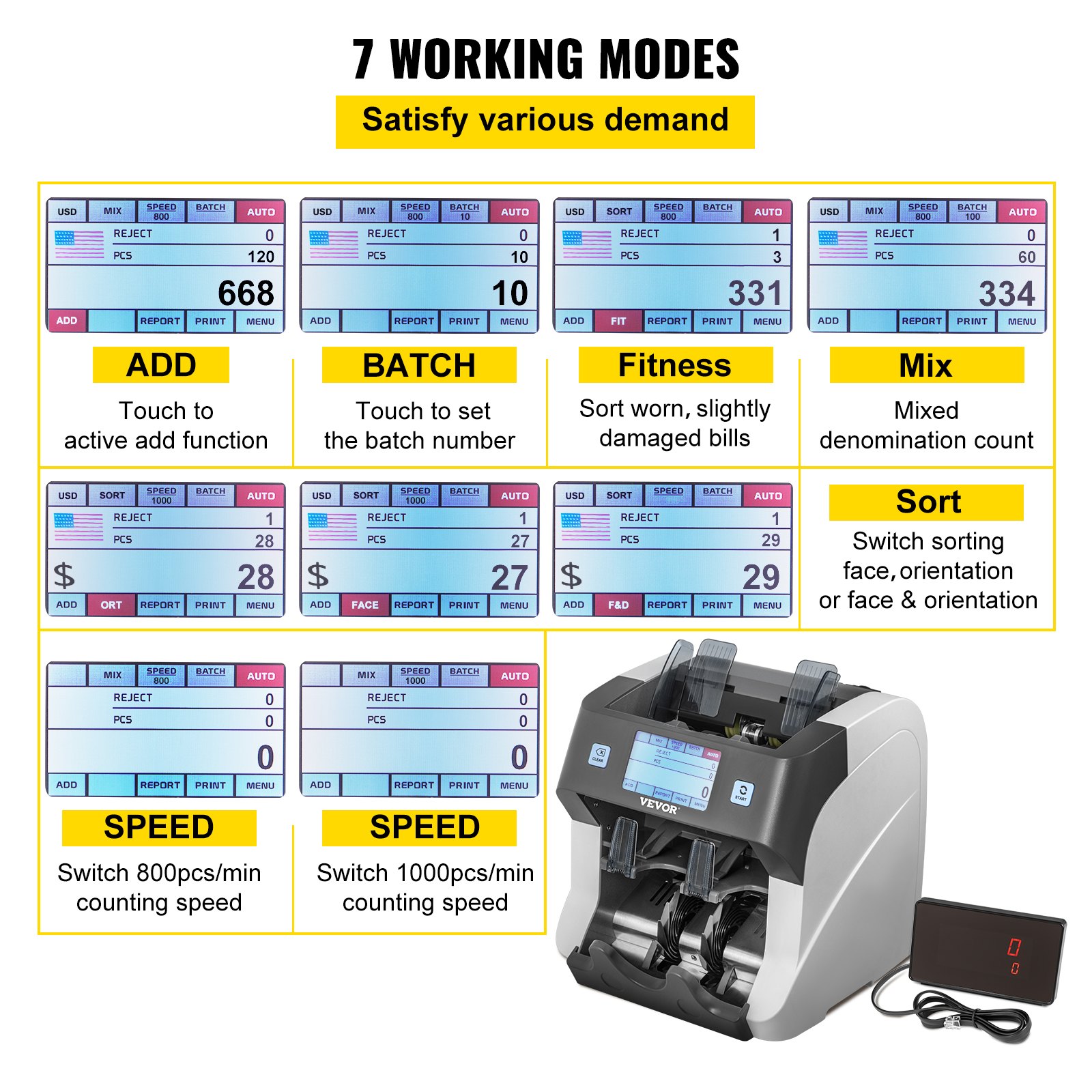 VEVOR Money Bill Counter Cash Counting UV MG IR and 2 CIS Counterfeit ...