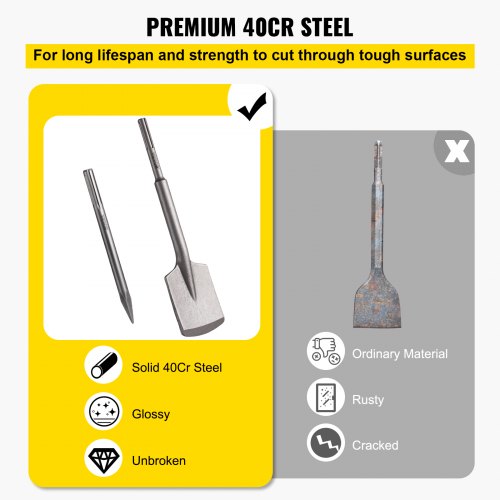 VEVOR SDS Max Clay Spade and Tile Thinset Removal Tool with Bull Point ...