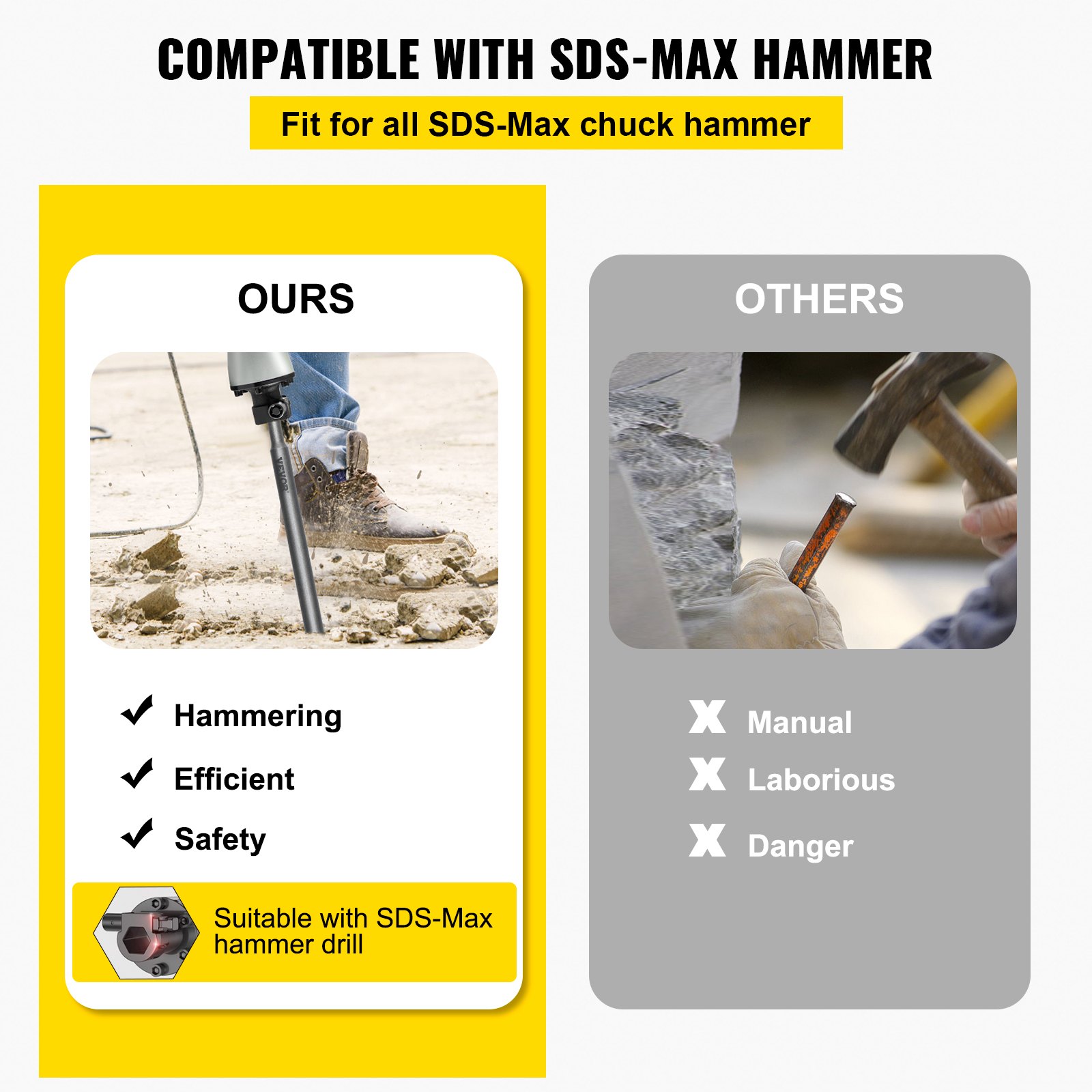 VEVOR SDS Max Clay Spade and Tile Thinset Removal Tool with Bull Point ...