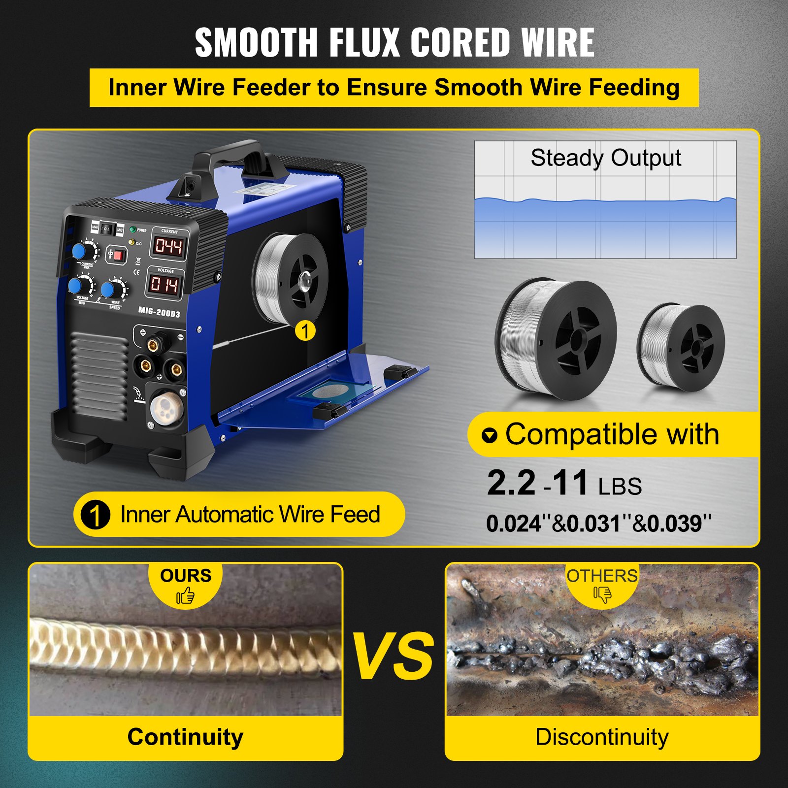 Invertorová svářečka 5v1 MIG / MAG / TIG / FLUX / MMA 120AMP | VEVOR BS