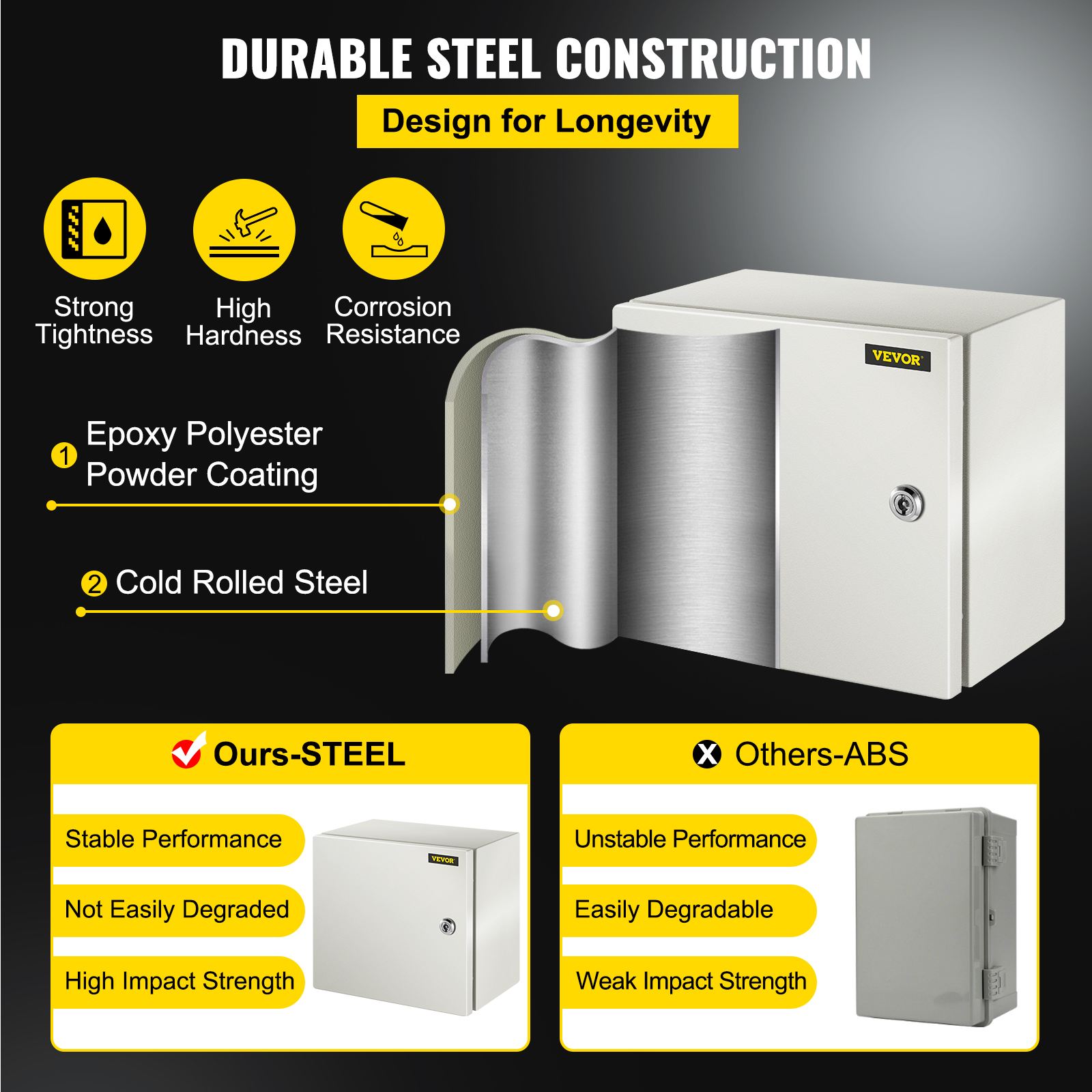 Vevor 12x12x8'' Carbon Steel Electrical Enclosure Wall Mount Junction ...