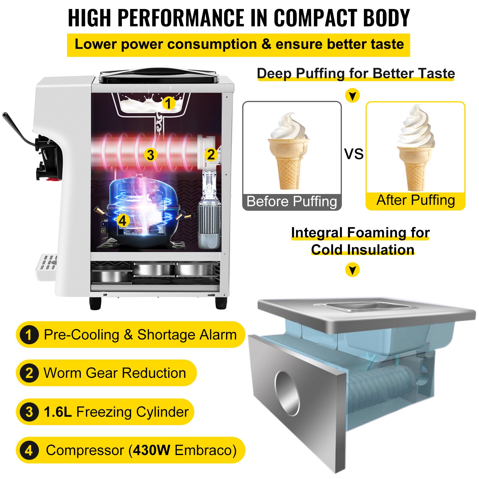 VEVOR VEVOR Commercial Ice Cream Maker, 10-20L/H Yield, 1000W ...