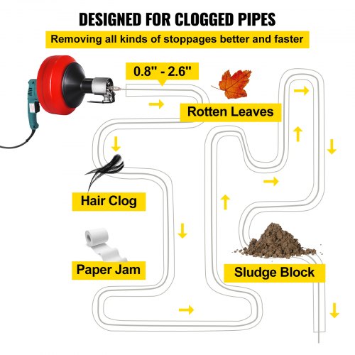 Drain Cleaner 26'x1/3" 700W Portable Electric Drain Pipe Cleaning ...
