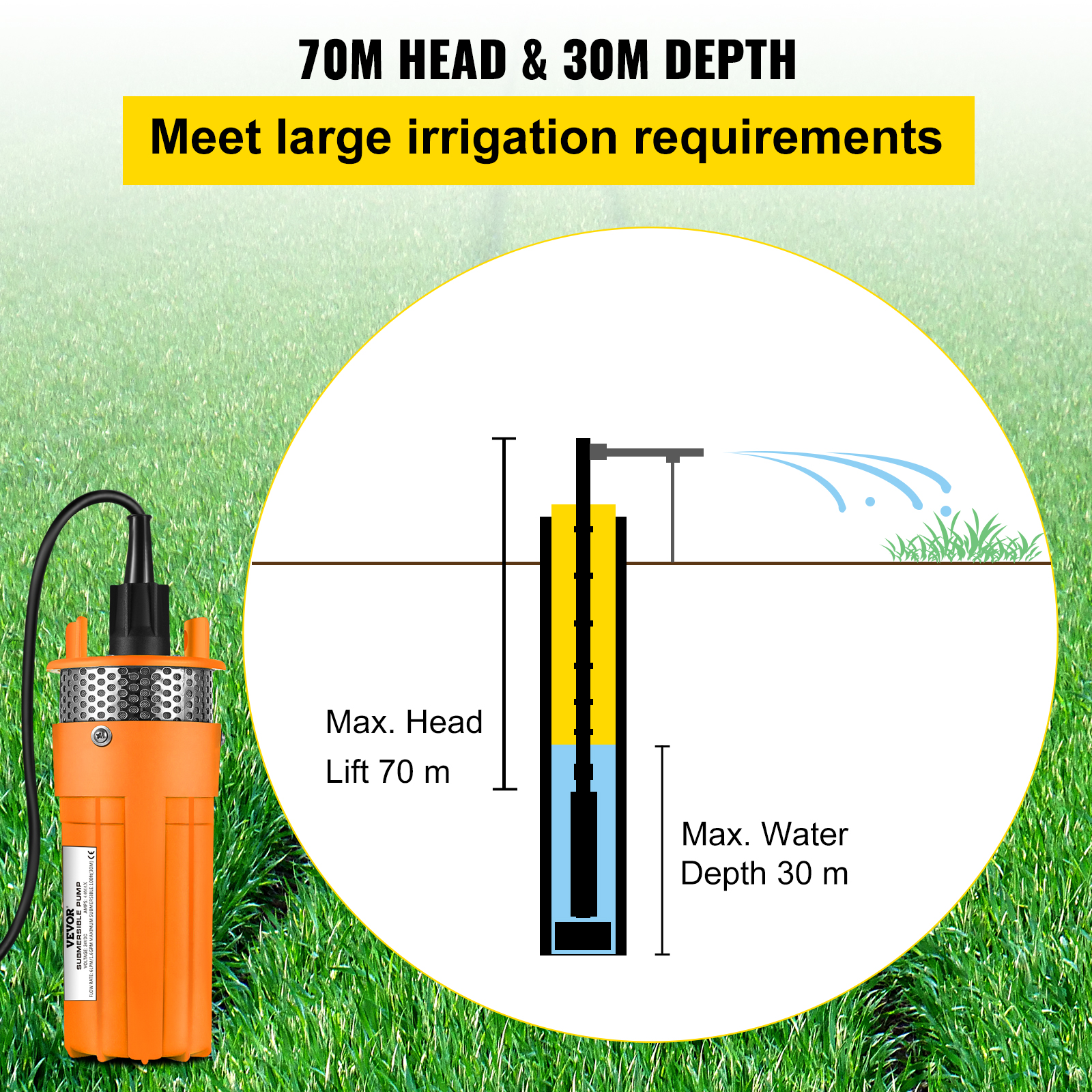 VEVOR VEVOR Submersible Solar Pump Deep Well Pump 24V 70M Self-priming ...