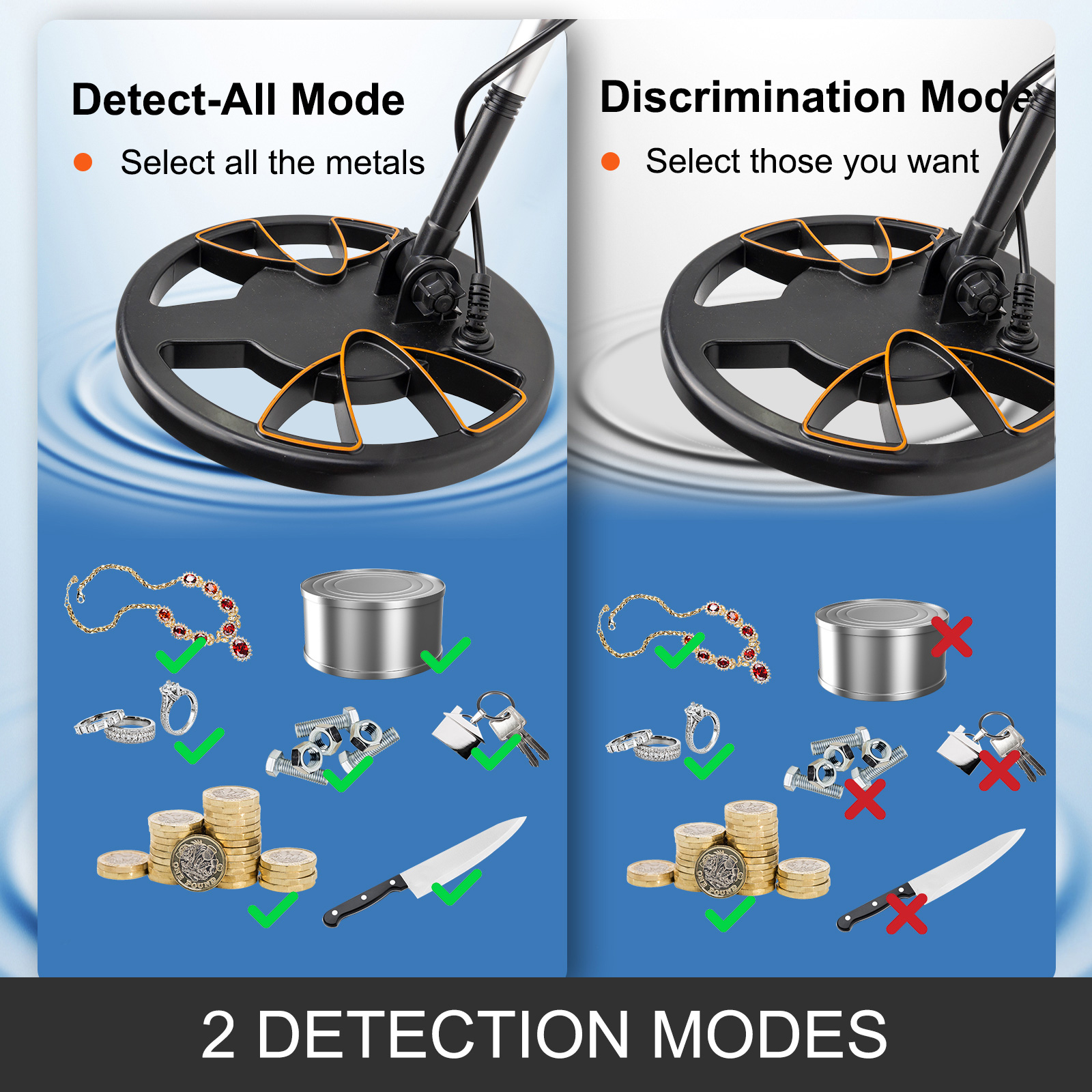 VEVOR Metal Detector Waterproof Disc Metal detectors Underwater ...