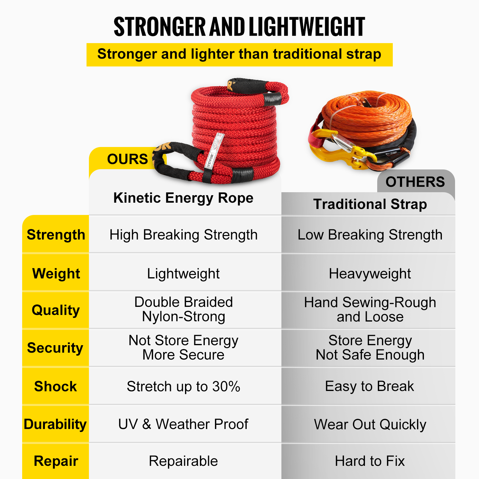 VEVOR Kinetic Energy Recovery Rope Tow Rope 1"x31.5' 33500 LBS w/ Carry ...