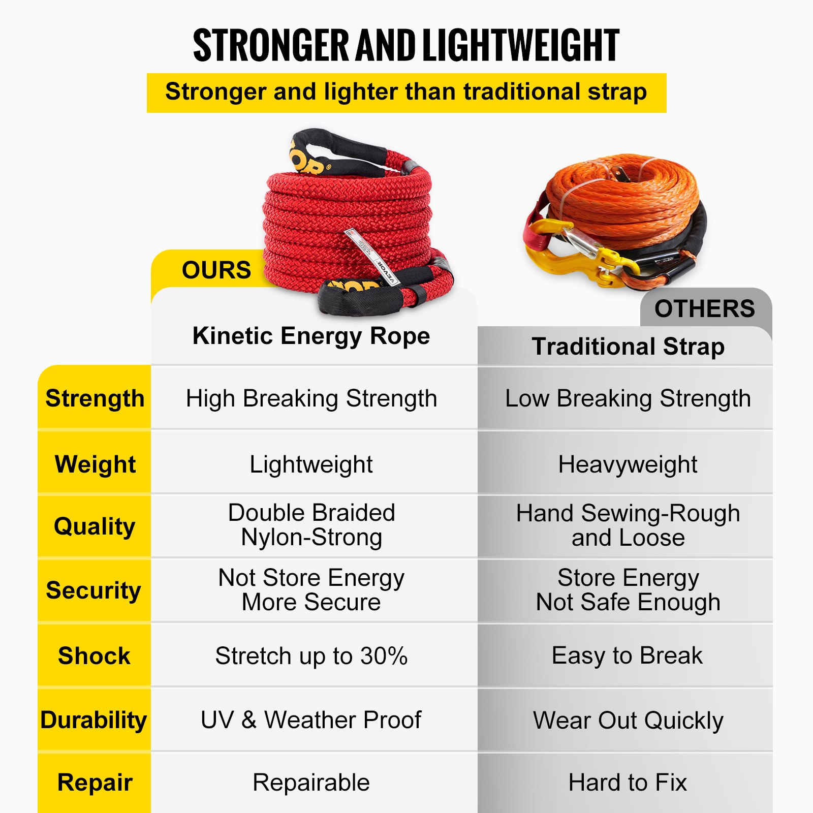 VEVOR Kinetic Energy Recovery Rope Tow Rope 3/4" x 21' 19200 LBS w ...
