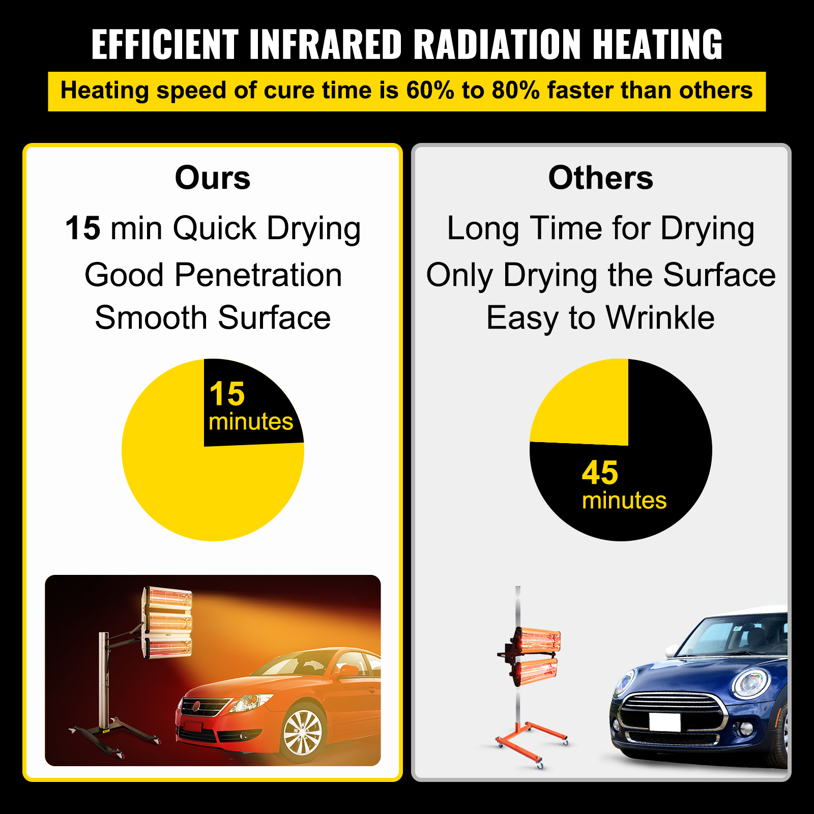 VEVOR 3KW Infrared Paint Curing Lamp Heating Baking Light w/LED Auto ...