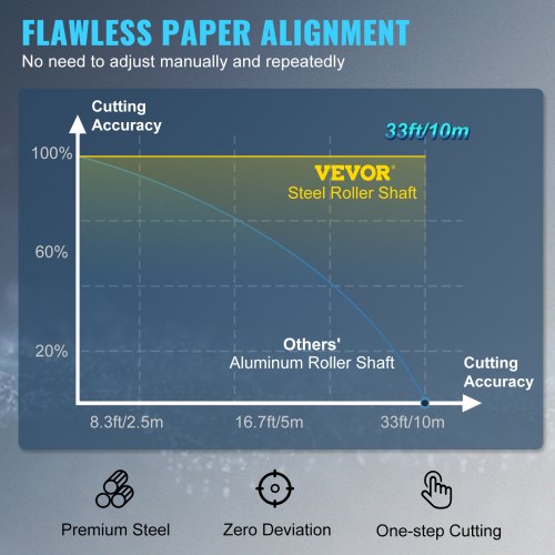 VEVOR Vinyl Cutter Machine Cutting Plotter 53in SignMaster Decal Maker ...