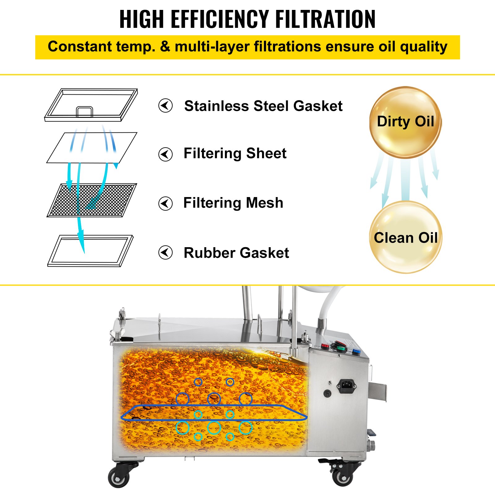 58L 116LBs Oil Capacity Oil Filtration System Fryer Filter W/ Stainless ...