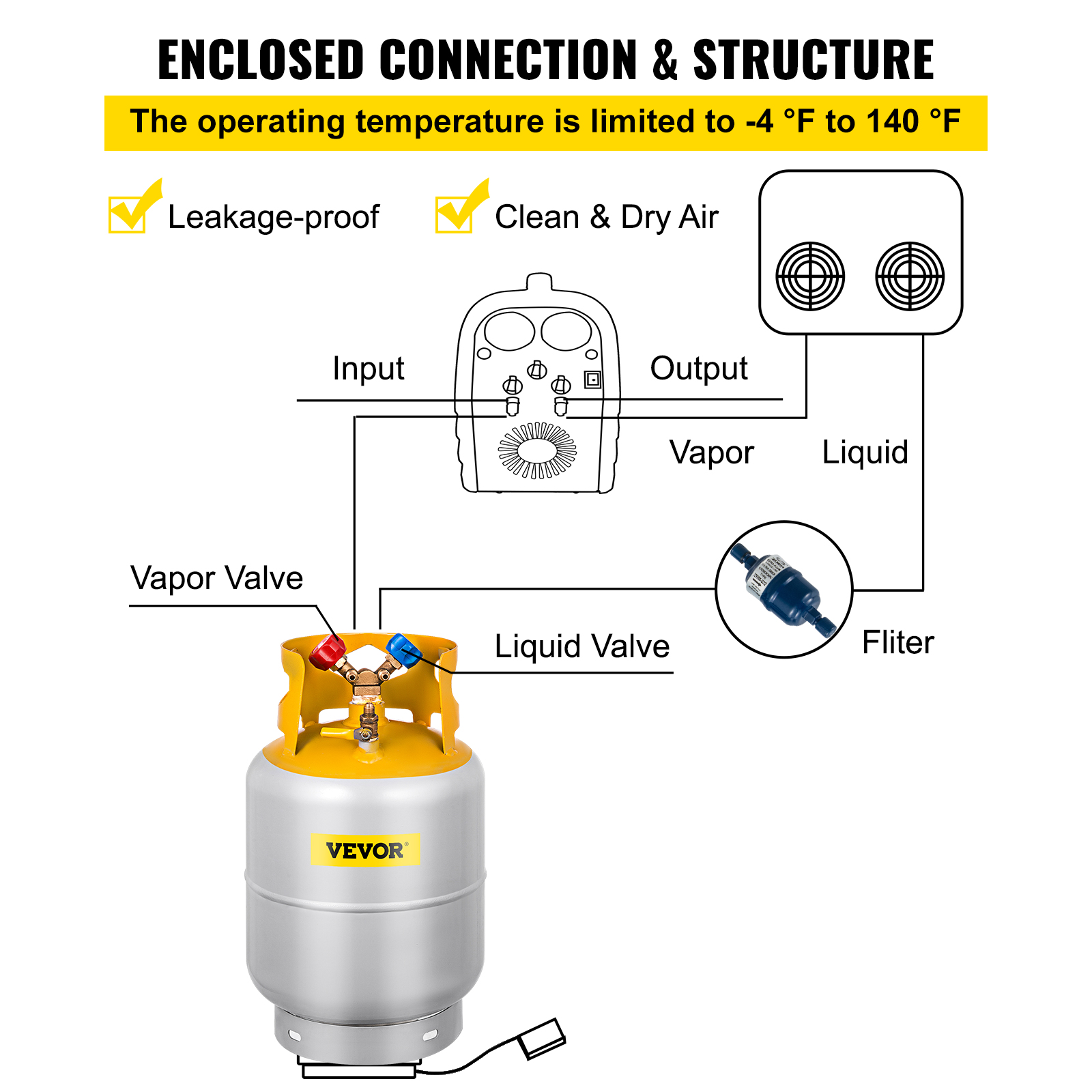 Refrigerant Recovery Reclaim 30lb Cylinder Tank 400 PSI R410A Rated ...
