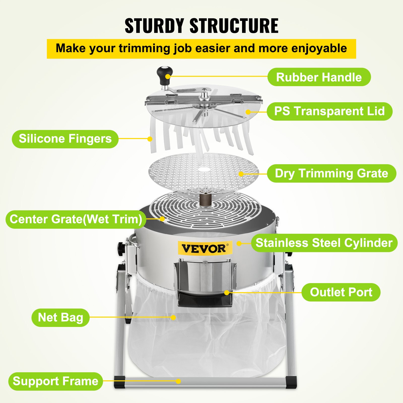 VEVOR Bud Leaf Trimmer, 16 inch Manual, Hydroponic Dry or Wet Plant ...