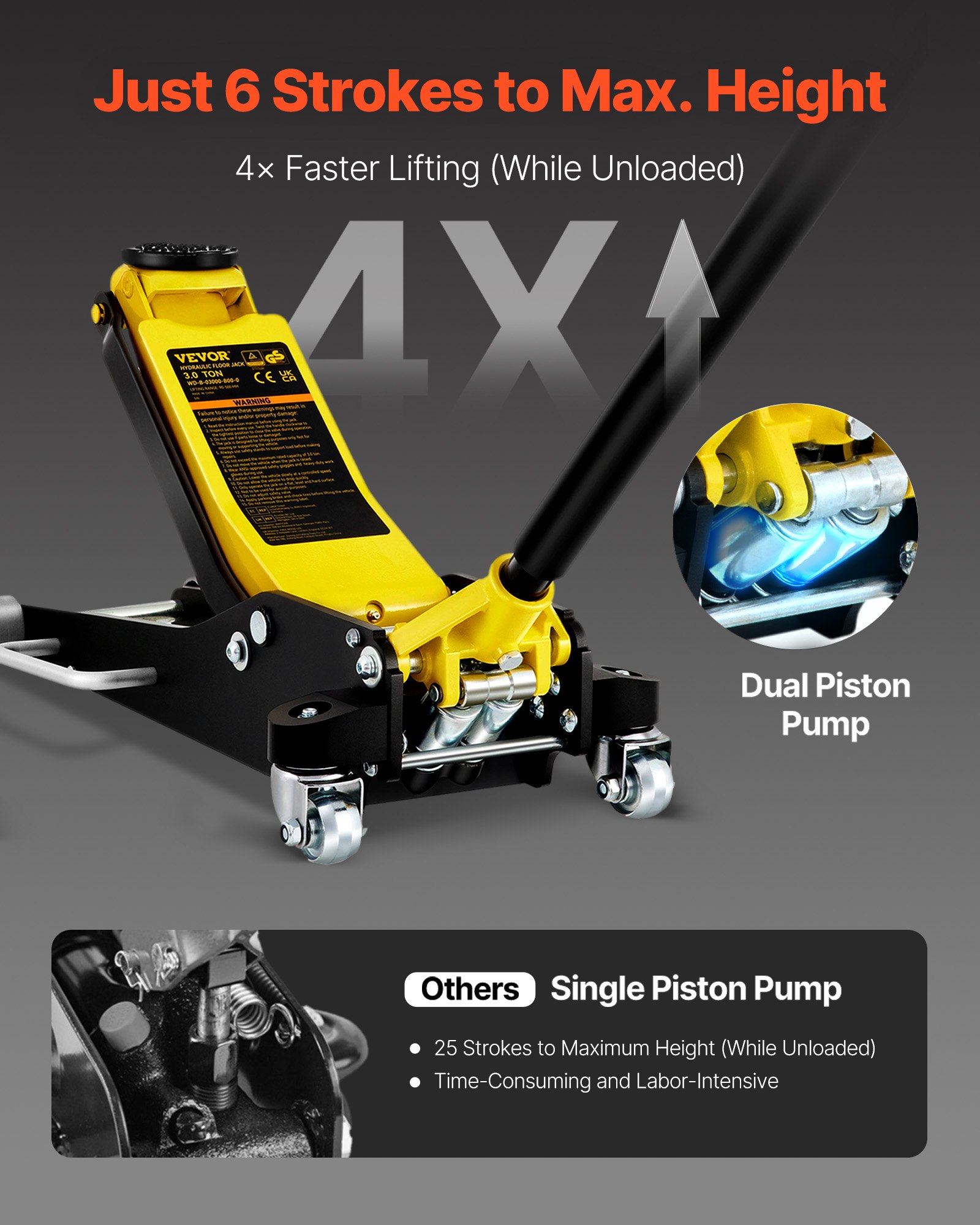VEVOR 2.5 Ton Low Profile Aluminum Steel Racing Floor Jack Dual Pump ...
