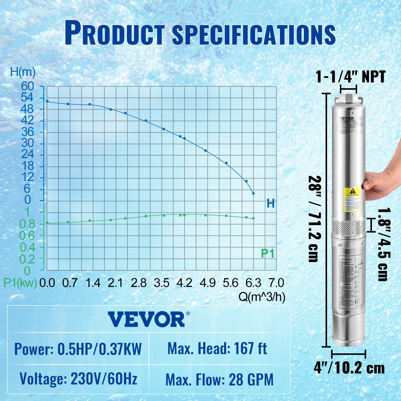 VEVOR Deep Well Submersible Pump, 0.5HP 230V/60Hz, 28gpm 167ft Head ...
