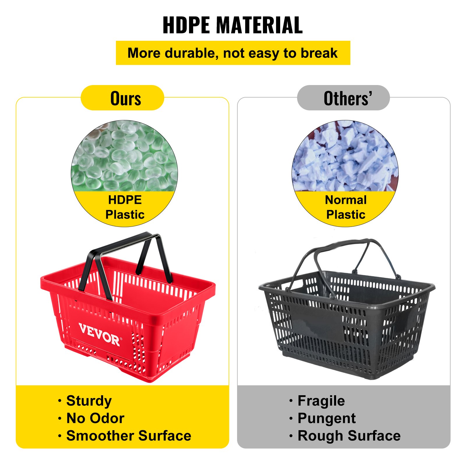 VEVOR Shopping Basket Store Baskets 16.9" x 11.8" w/ Plastic Handle ...