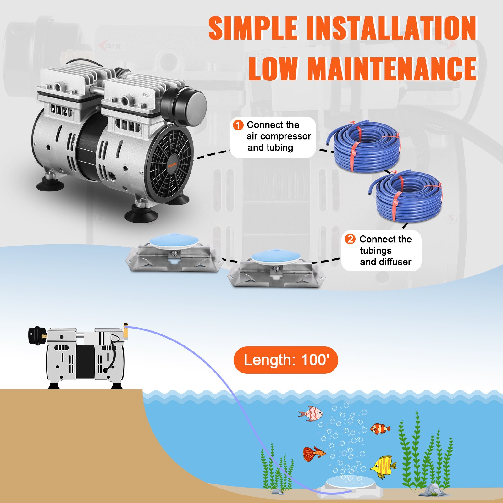 VEVOR Pond Aerator, 550W Power, 5.2CFM for Up to 3 Acre 50' Lake, Pond ...