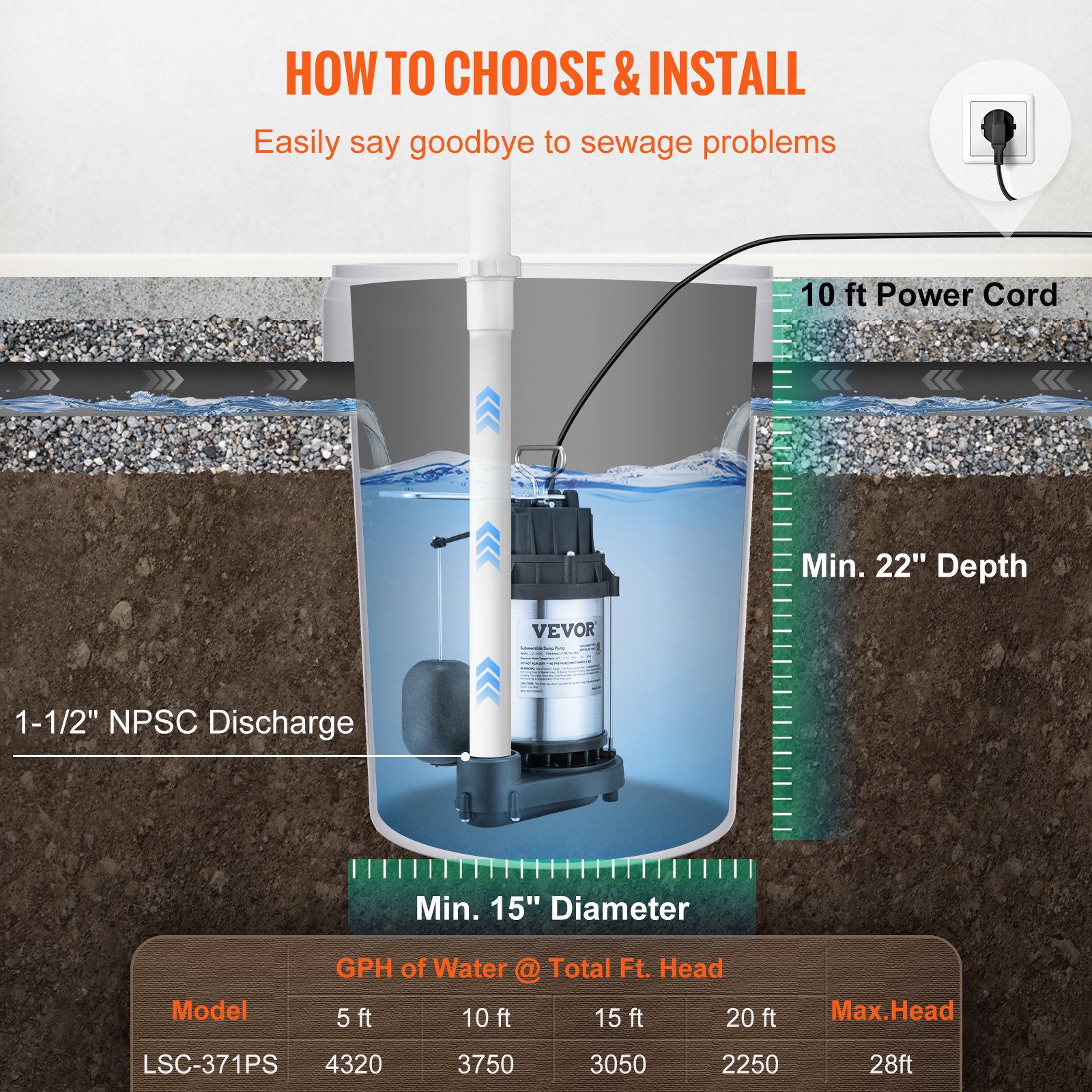 VEVOR Sump Pump, 1/2 HP 3960 GPH, Submersible Cast Iron Stainless Steel ...