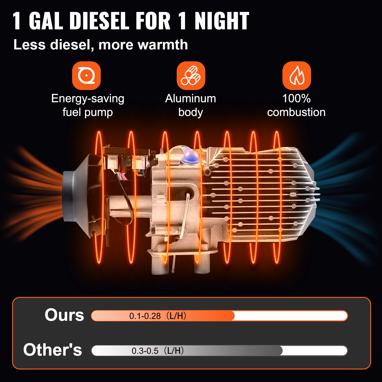 VEVOR 2KW Diesel Heater 12V 2KW Diesel Air Heater Muffler 2KW Diesel ...