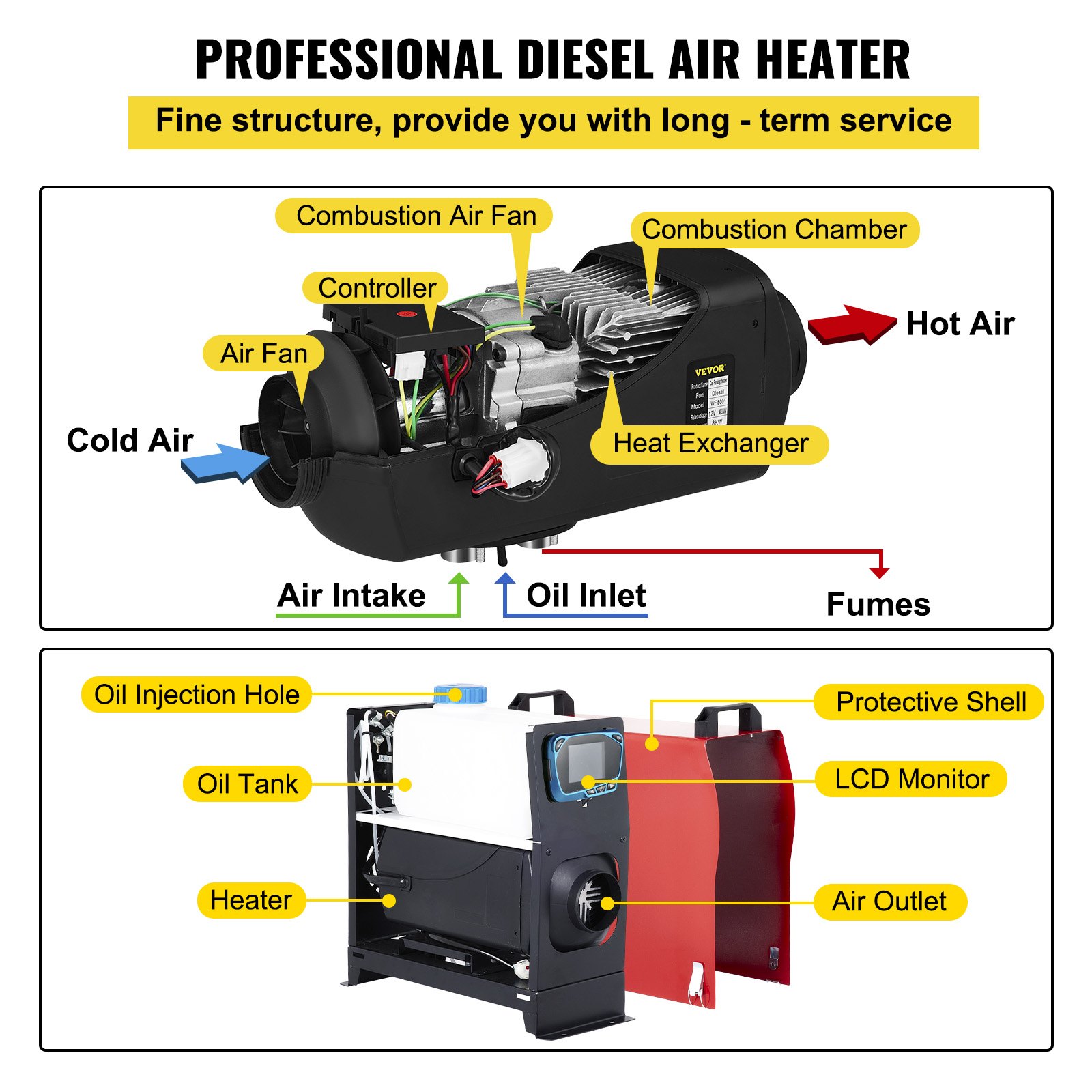 VEVOR Diesel Air Heater, 8KW 12V All in One Bunk Heater, Large Air ...