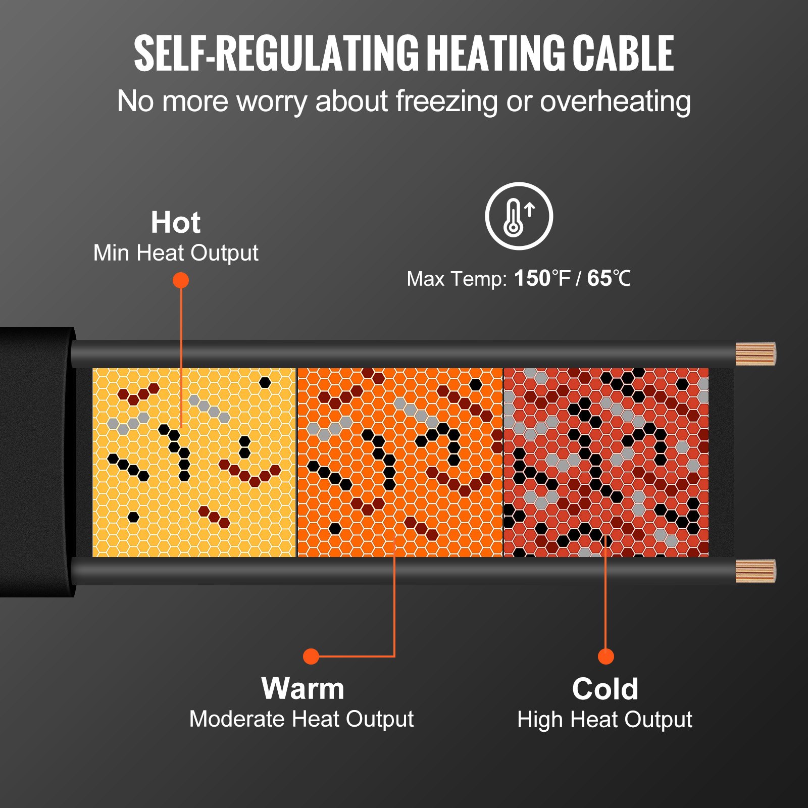 VEVOR Self-Regulating Pipe Heating Cable, 140-feet 5W/ft Heat Tape for ...