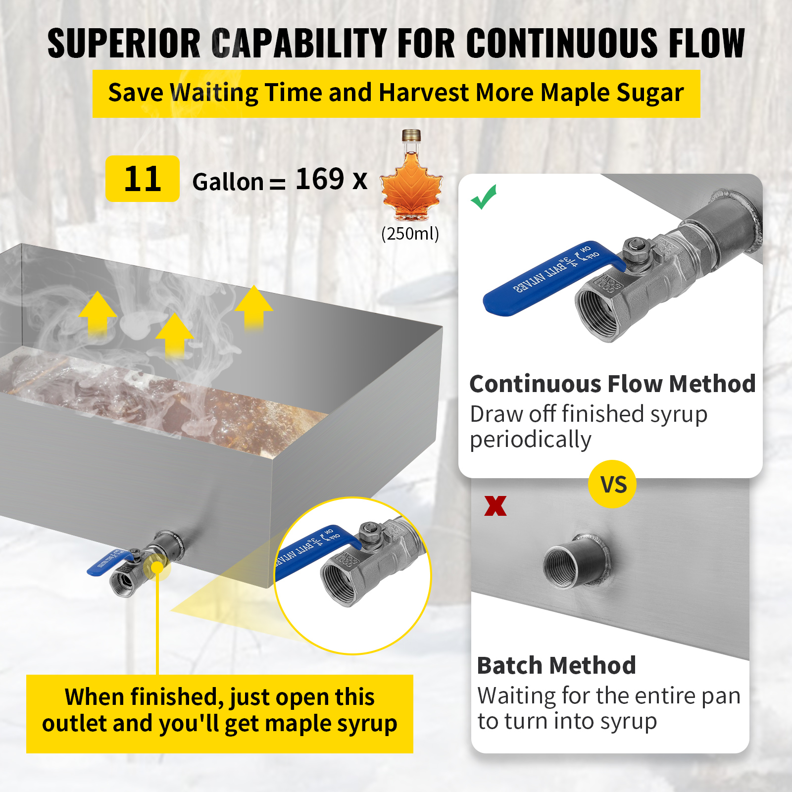 Maple Syrup Boiling Pan 18x24x6 Stainless Steel Sap evaporator tig 18 ...