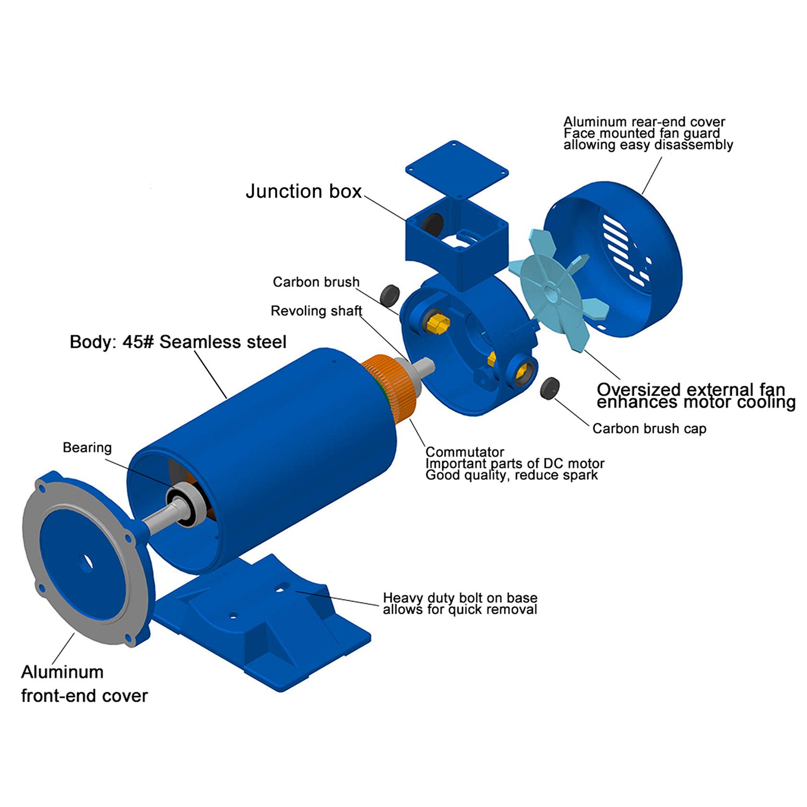 Dc Motor, 3/4hp, 56c, 90v, 1750rpm, Tefc, Base Grease, Permanent Magnet ...