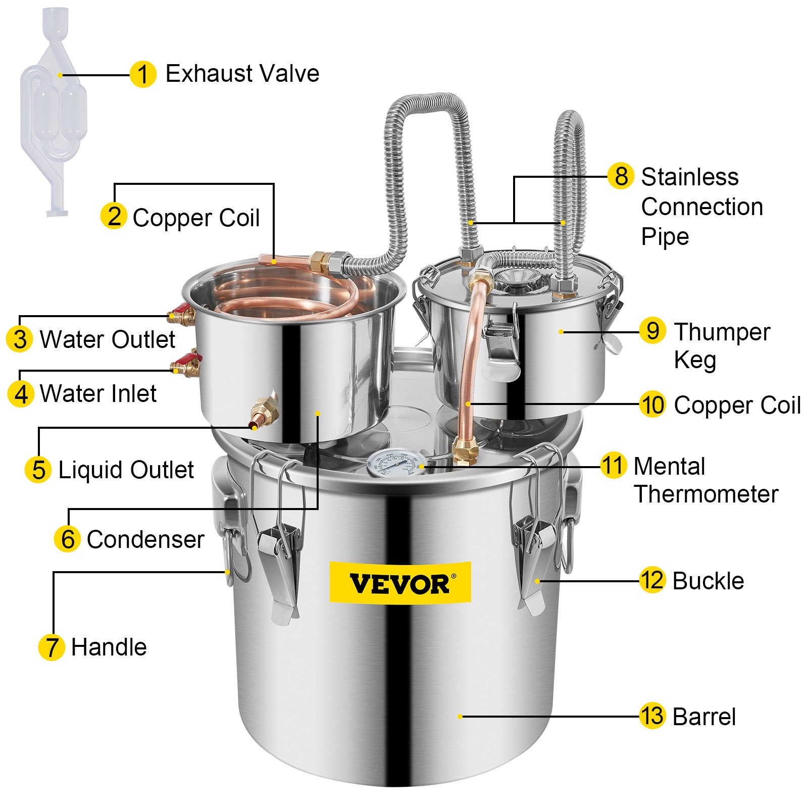 8Gal Home Use Moonshine Still Brewing Stainless Steel Water Wine ...