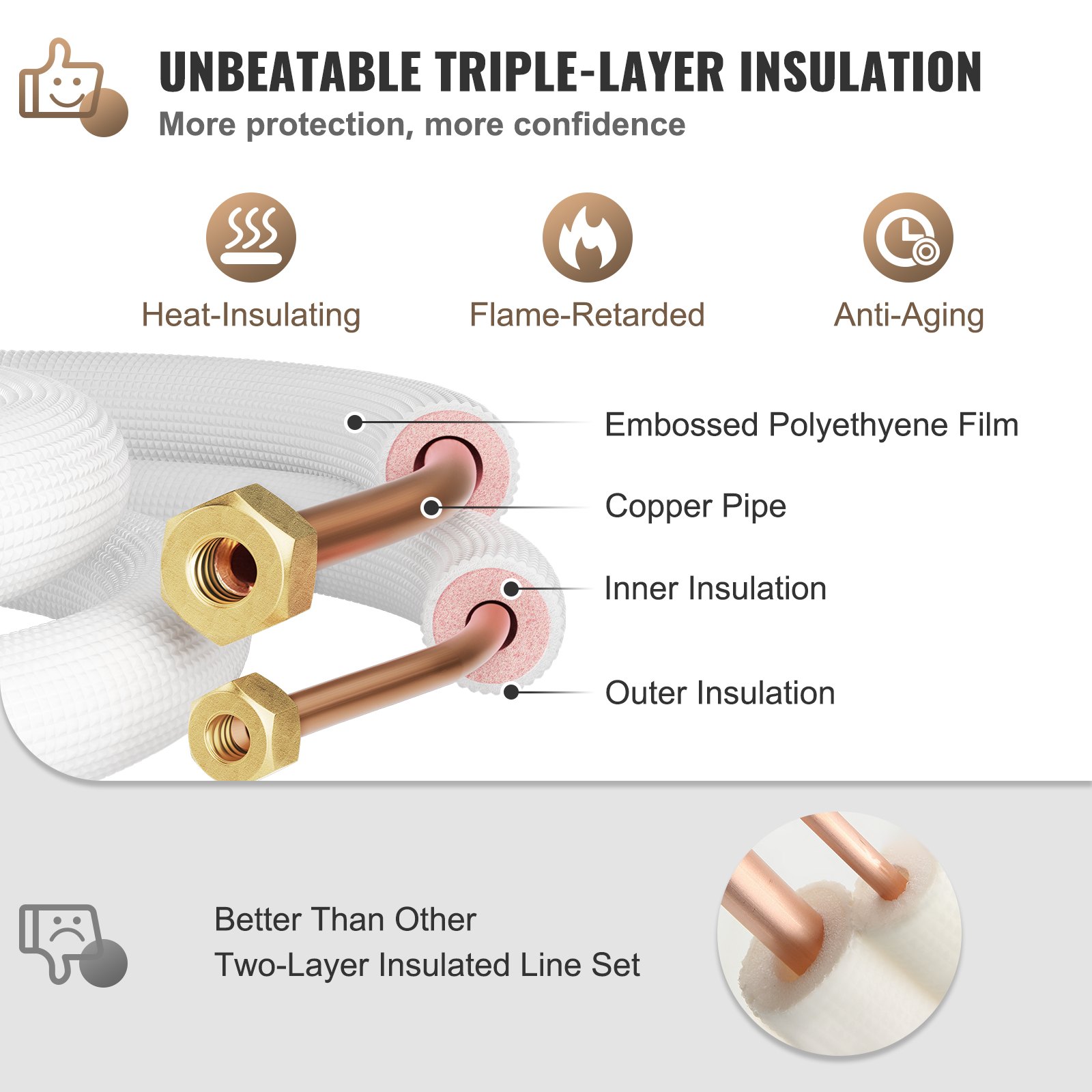 VEVOR Mini Split Copper Line Set 24.6ft Length, 1/2" & 1/4" OD Copper ...